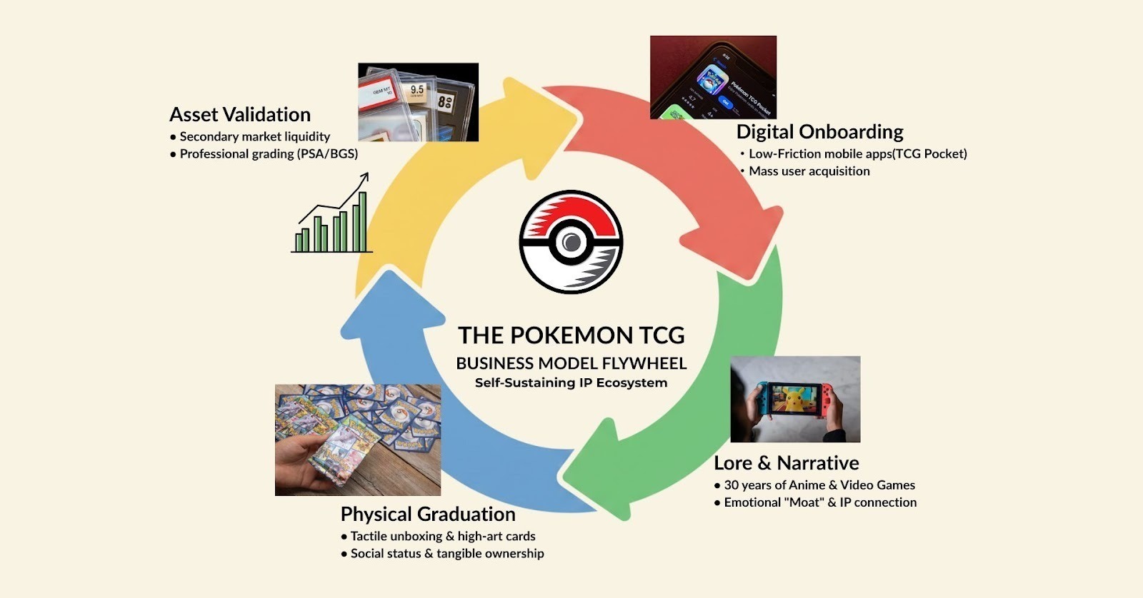 The Collectible Super-Cycle: Why Pop Mart, Pokémon, and One Piece are ...